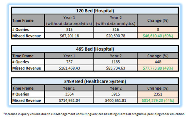 Case Study: The Power of a Data-Driven Query Program