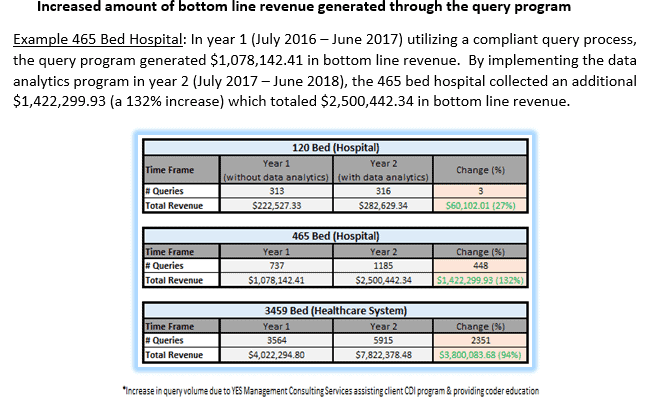 Know CDI Data: Statistics & Analysis for Successful CDI Programs