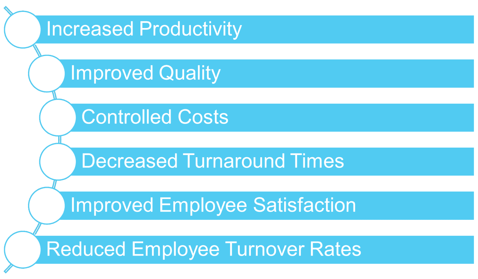 How to Drive Continuous Quality Improvement in Healthcare