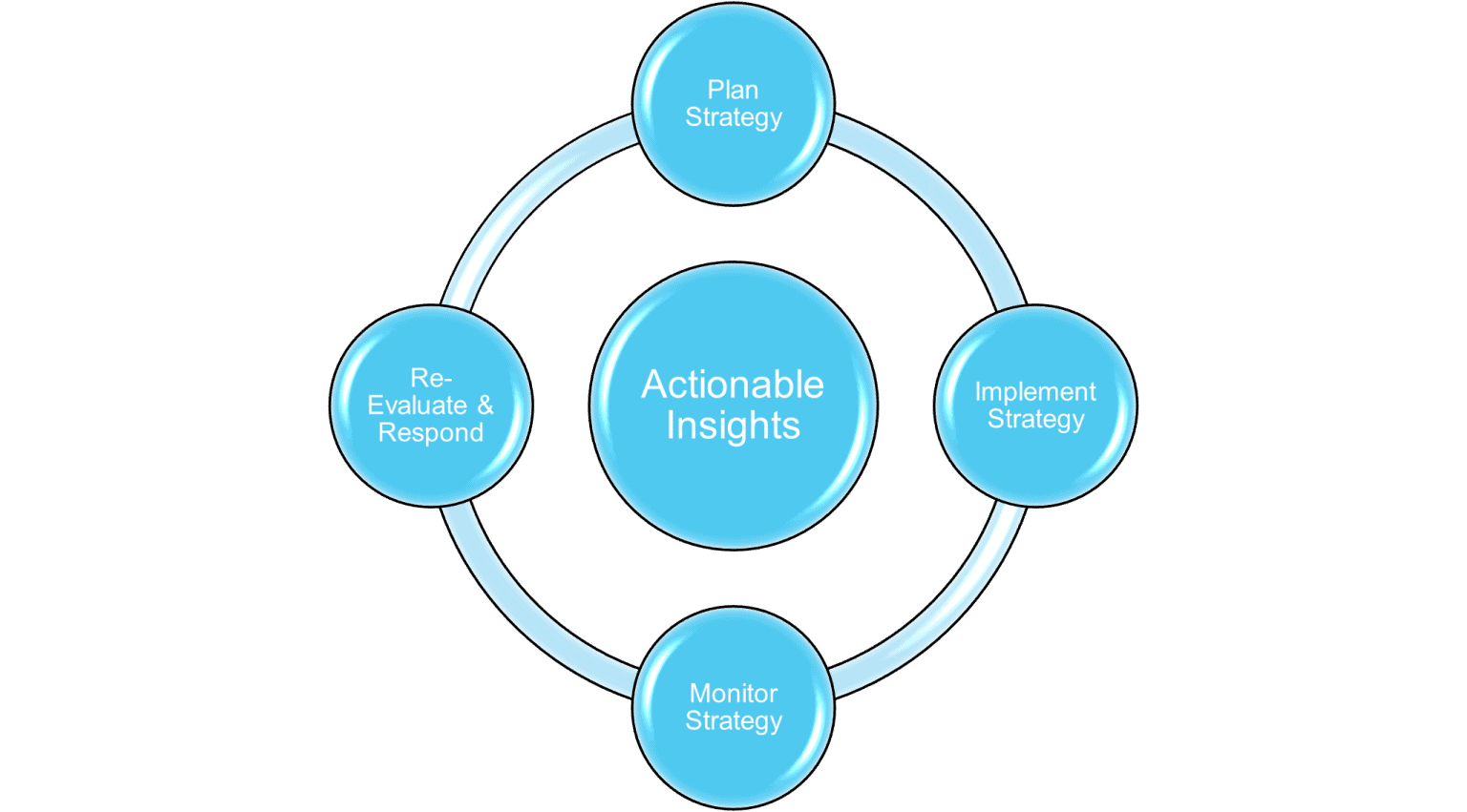 How to Drive Continuous Quality Improvement in Healthcare